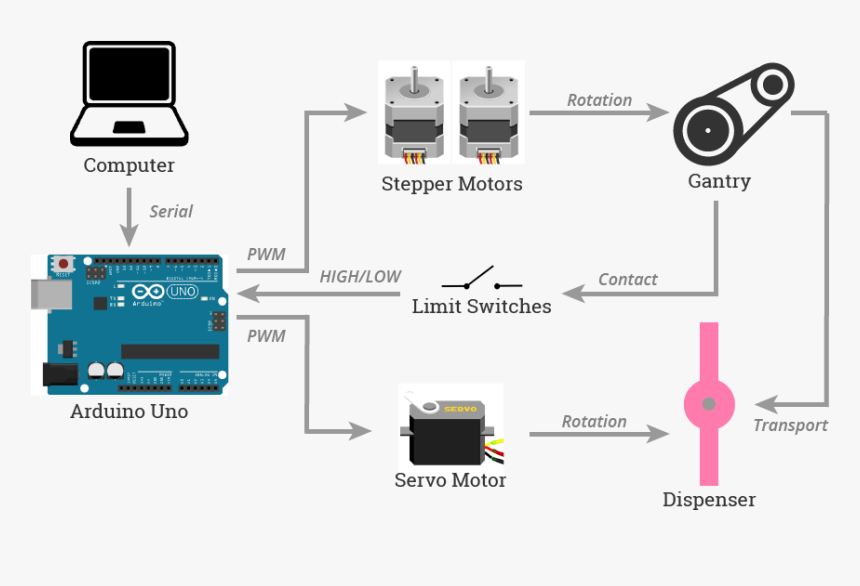 System Diagram - Arduino Servo With Potentiometer, HD Png Download ...