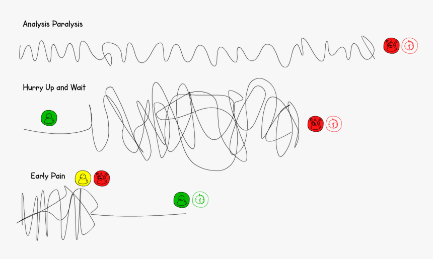 Analysis Paralysis, HD Png Download , Transparent Png Image - PNGitem