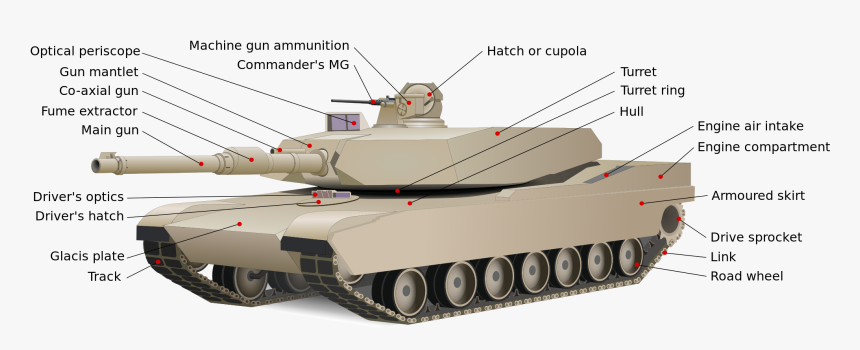 Diagram Of A Tank, HD Png Download , Transparent Png Image - PNGitem