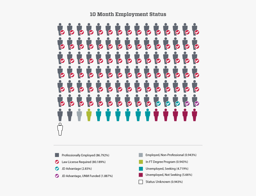 Graduate Employment Status - Design To Help, HD Png Download ...