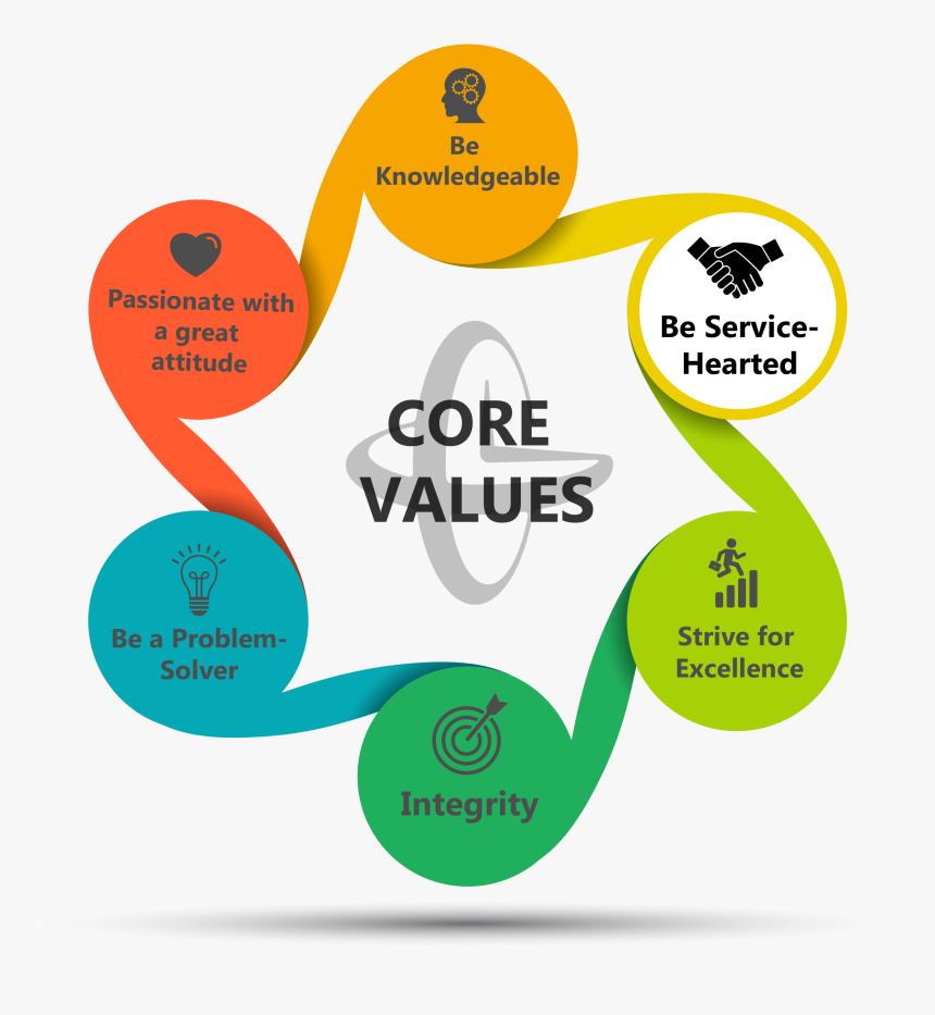 Transparent Team Challenge Clipart - 4 Core Values, HD Png Download ...