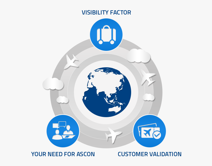 Our Core Values And Foundation Of Our Business Philosophy - Circle, HD ...