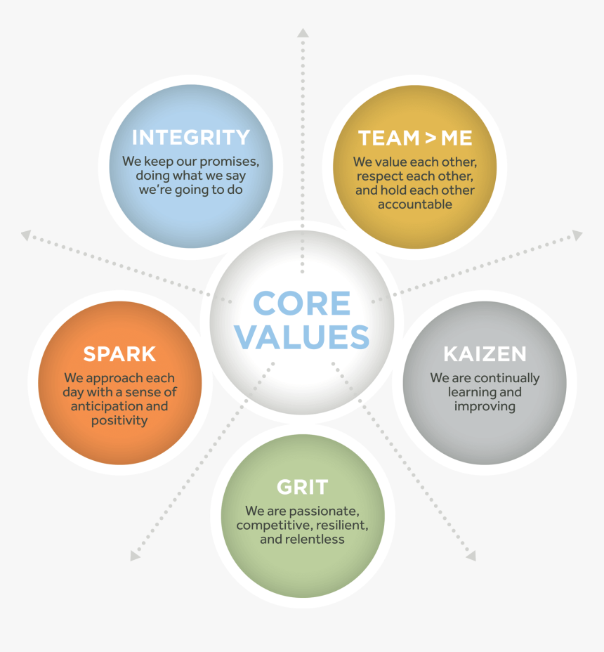 Core Values Graphic - Interrogare, HD Png Download , Transparent Png ...