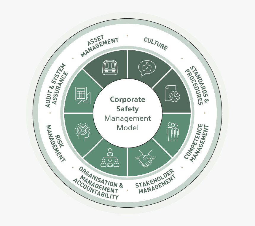 Photo Caption - Mtr Corporate Safety Management, HD Png Download ...