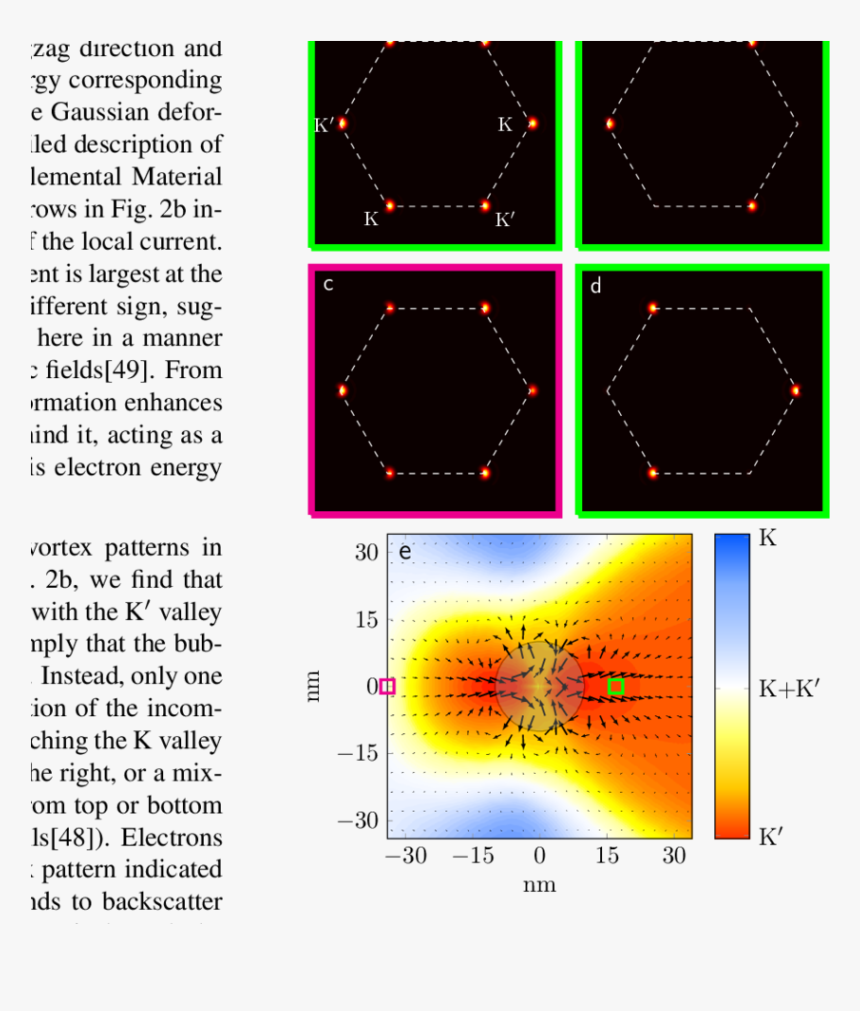 Diagram, HD Png Download , Transparent Png Image - PNGitem