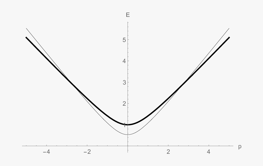 Plot, HD Png Download , Transparent Png Image - PNGitem