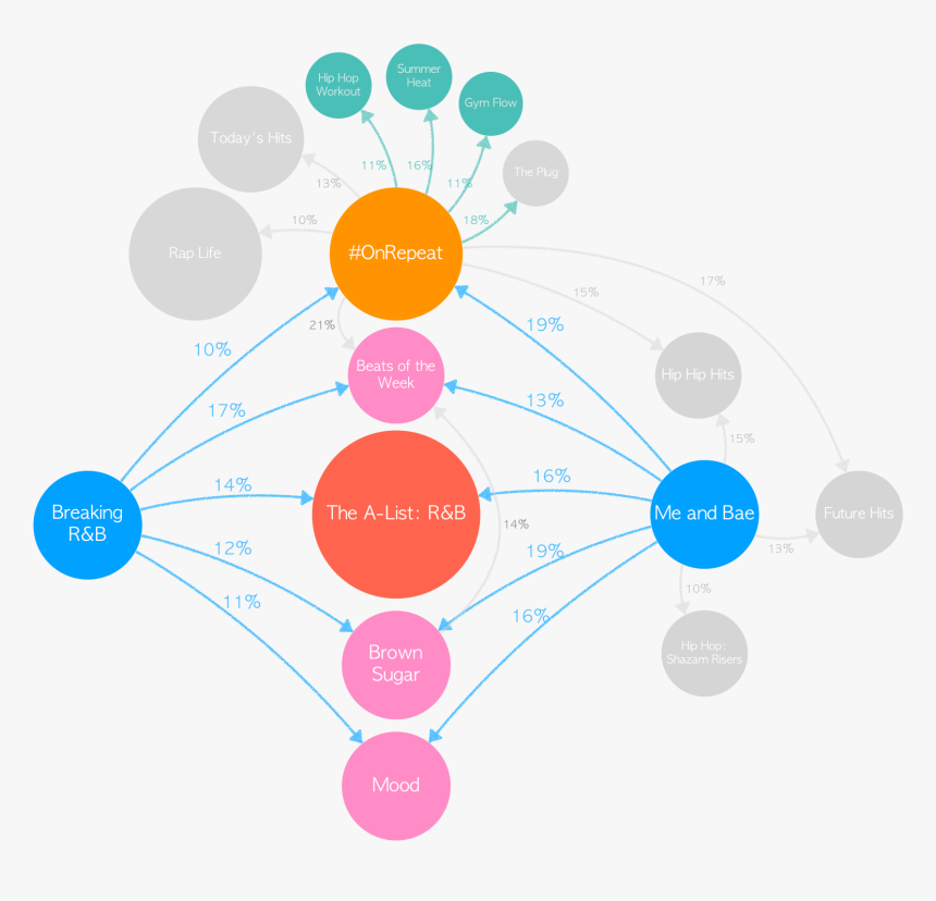 Diagram, HD Png Download , Transparent Png Image - PNGitem