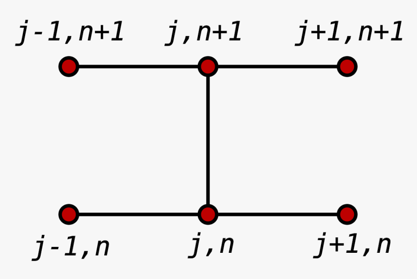 Stencil Finite Difference Method, HD Png Download , Transparent Png ...
