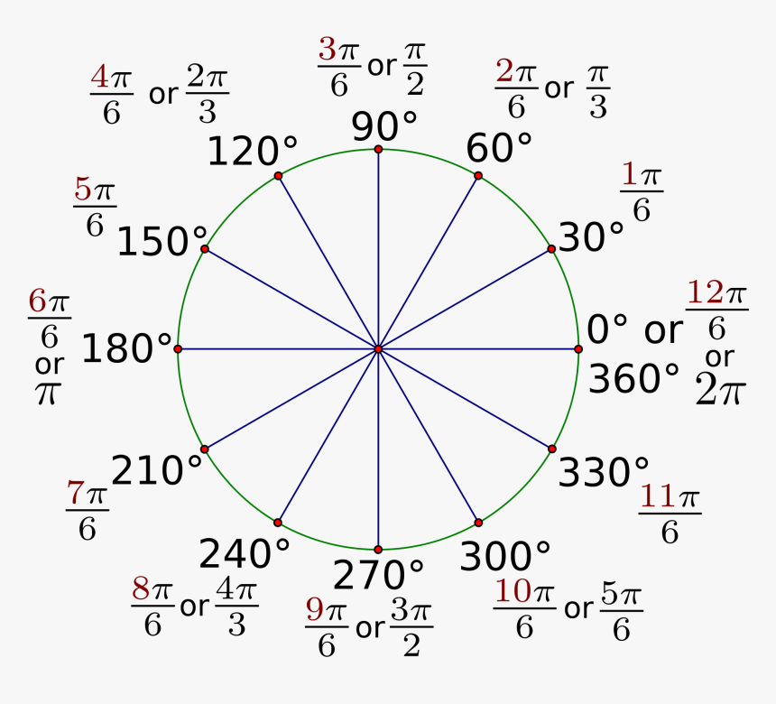 The Unit Circle With Everything - Circle, HD Png Download , Transparent ...