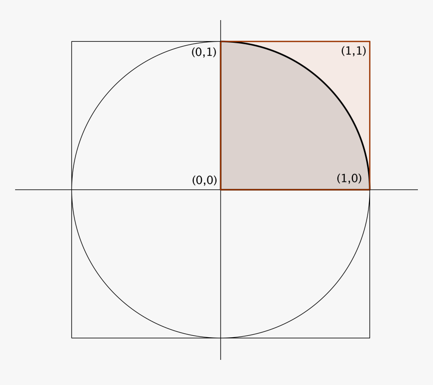 Transparent Unit Circle Png - Circle, Png Download , Transparent Png ...