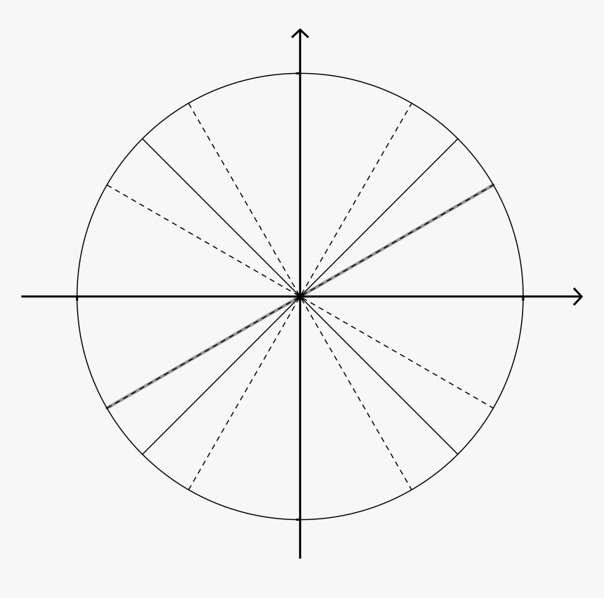 Blank Unit Circle