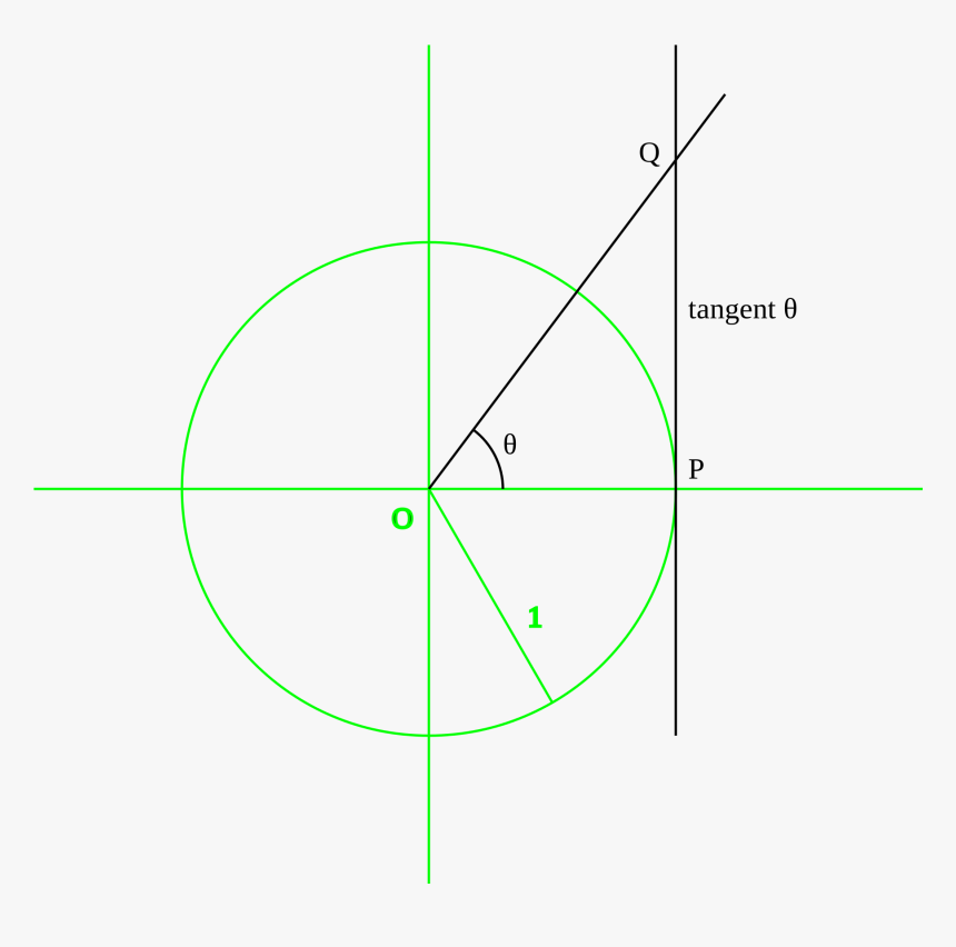 Tangent Unit Circle - Circle, HD Png Download , Transparent Png Image ...