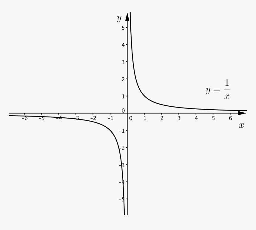 Y 1 3 Sin X, HD Png Download , Transparent Png Image - PNGitem