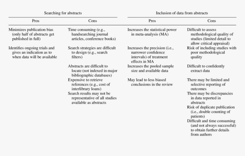 Meta Analysis Pros And Cons, HD Png Download , Transparent Png Image ...