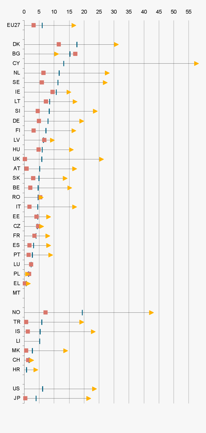 Number, HD Png Download , Transparent Png Image - PNGitem