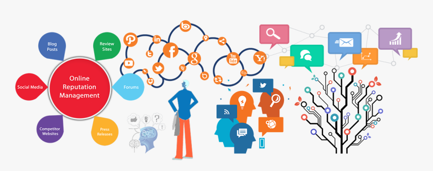 Reputation Management - Online Reputation Management Png, Transparent ...