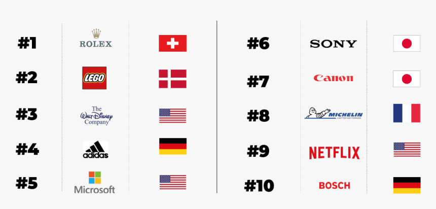 2019 Most Reputable Companies Worldwide - Most Reputable Companies 2019 ...