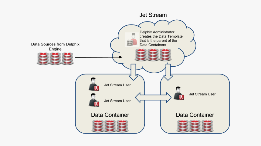 Jet Stream Png, Transparent Png , Transparent Png Image - PNGitem