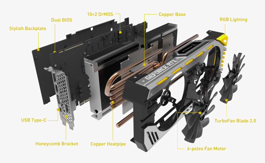 Palit Rtx 2070 Super, HD Png Download , Transparent Png Image - PNGitem