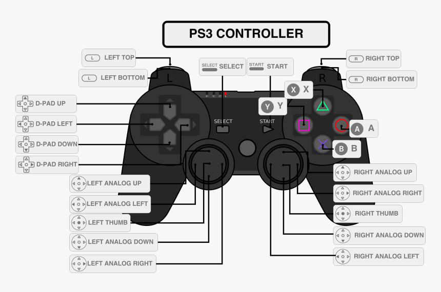 Retroarch Configuration Herbfargus Edited This Page, HD Png Download ...