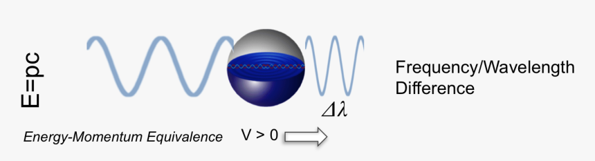 Particle In Motion - Sphere, HD Png Download , Transparent Png Image ...