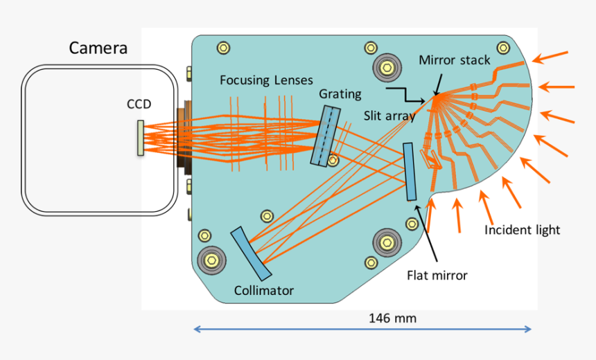 Spex Optical System1 - Spex Spectro Polarimeter, HD Png Download ...