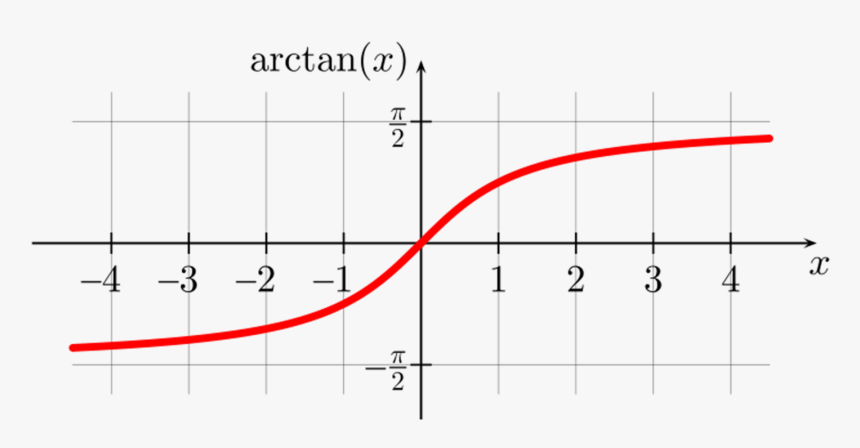 Arctan Shape, HD Png Download , Transparent Png Image - PNGitem