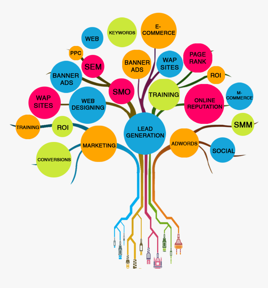 Social Media Networking - Social Media Marketing Tree, HD Png Download ...