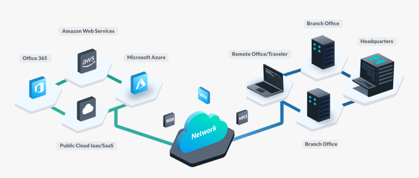How It Works - Network Services Png, Transparent Png , Transparent Png ...