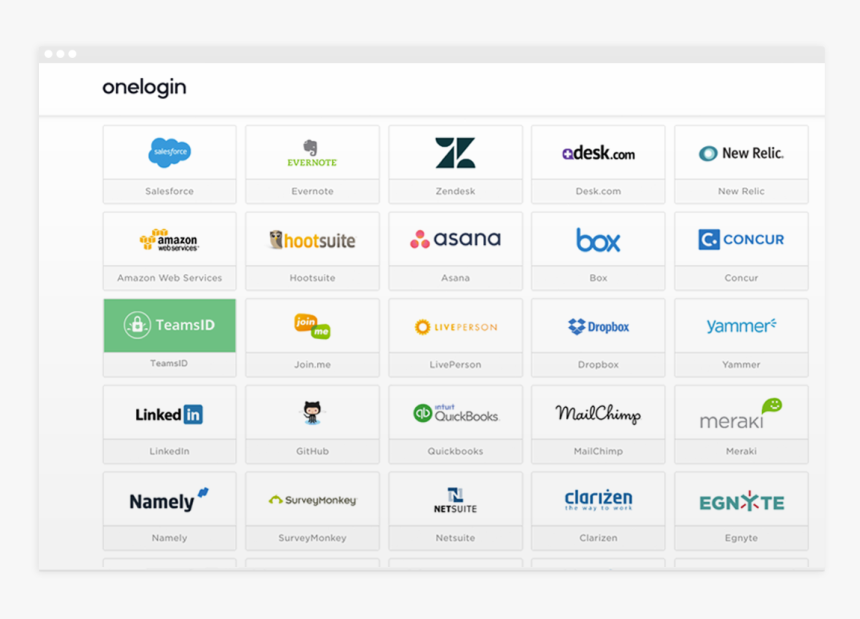 Onelogin Dashboard, HD Png Download , Transparent Png Image - PNGitem