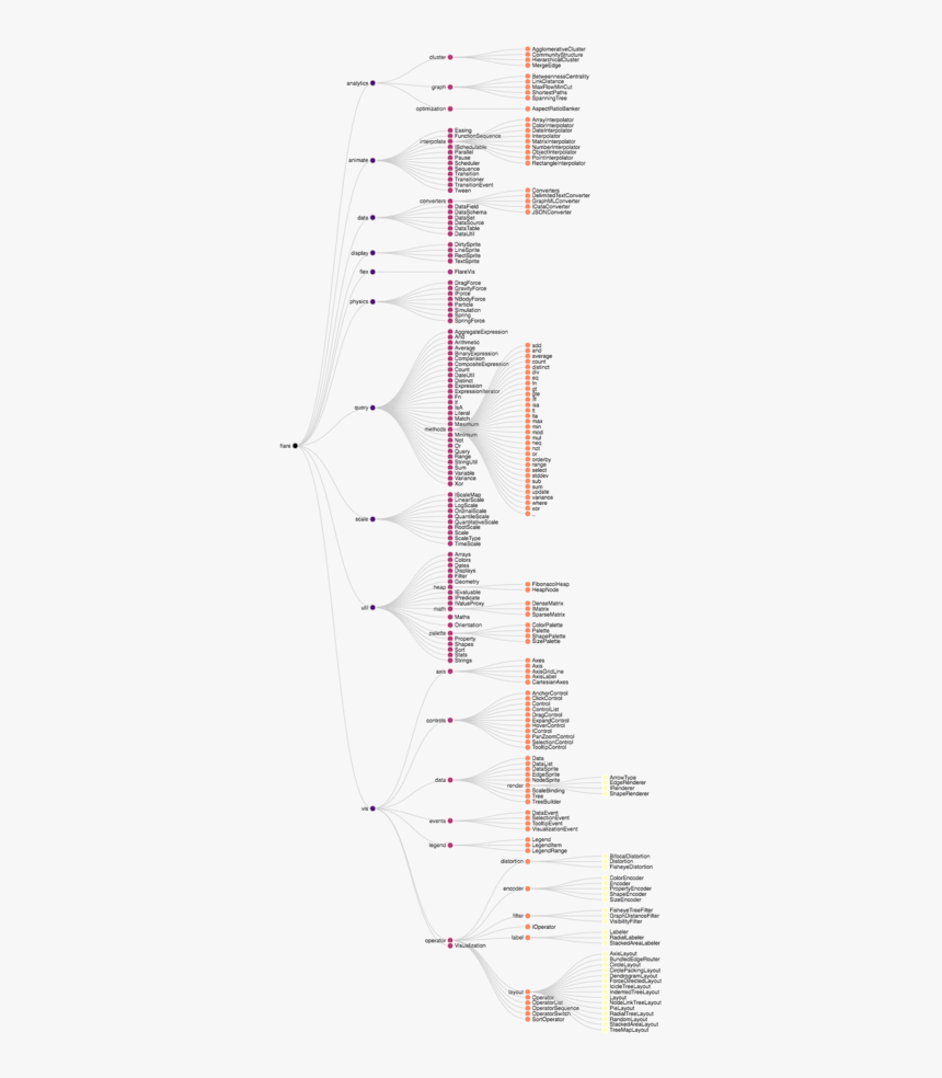 Vega Treegraph, HD Png Download , Transparent Png Image - PNGitem