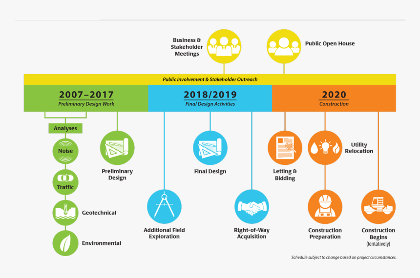 Circle Of Project Schedule, HD Png Download , Transparent Png Image ...