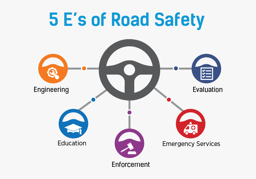 5 E's Of Road Safety, HD Png Download , Transparent Png Image - PNGitem