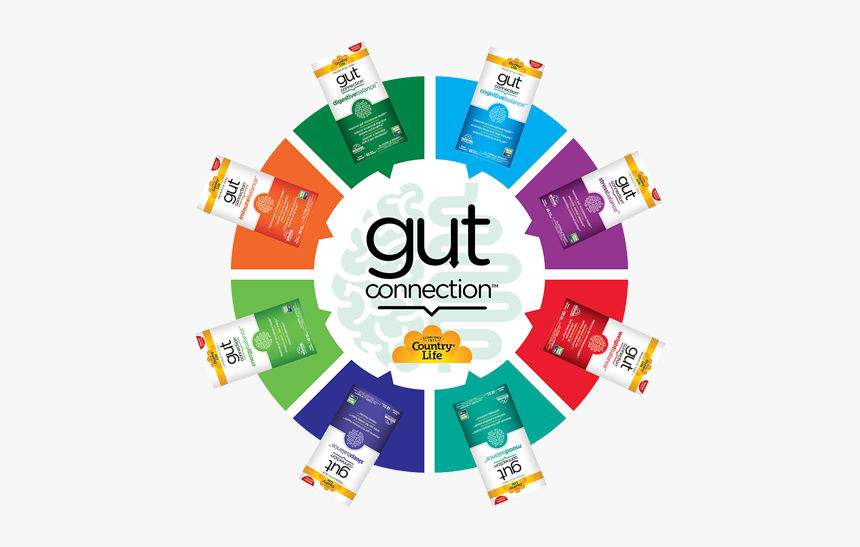 Types Of Sensors In Iot, HD Png Download , Transparent Png Image - PNGitem