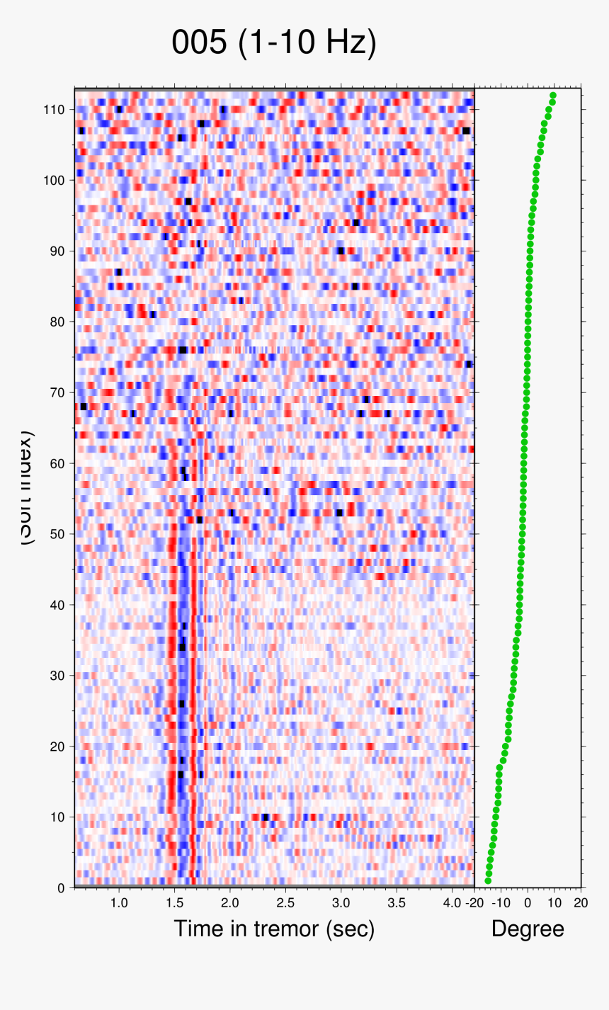 Plot, HD Png Download , Transparent Png Image - PNGitem