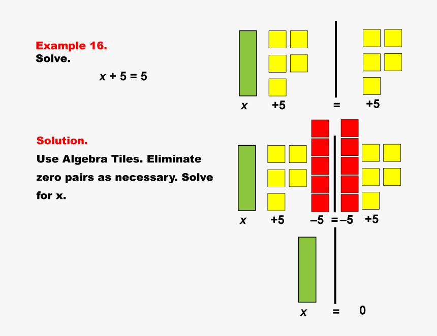 Example Of Algebraic Tiles, HD Png Download , Transparent Png Image ...