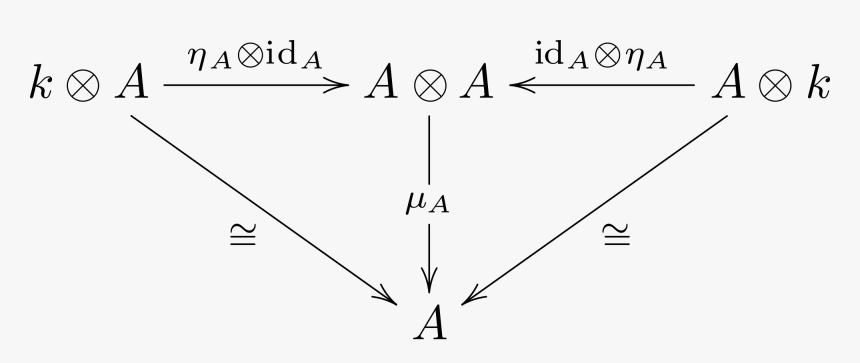 Diagram, HD Png Download , Transparent Png Image - PNGitem