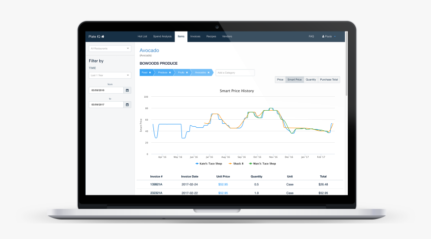 Taco Icon Png , Png Download - Piwik Matomo, Transparent Png ...