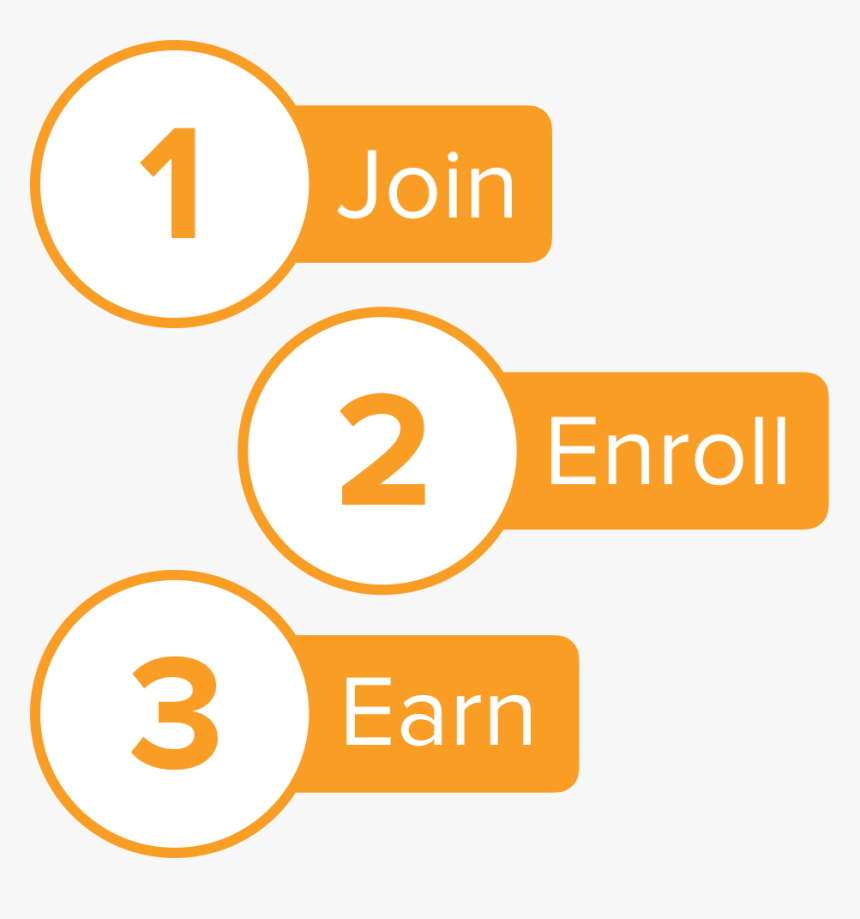 The Free Energy Program, Your Next Steps Are Simple - Circle, HD Png ...