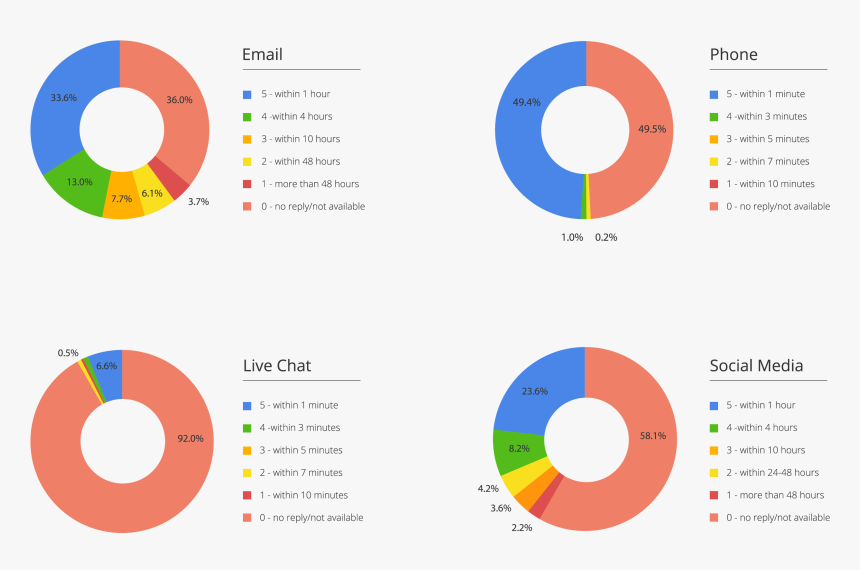 Transparent No Image Available Png - Circle, Png Download , Transparent ...