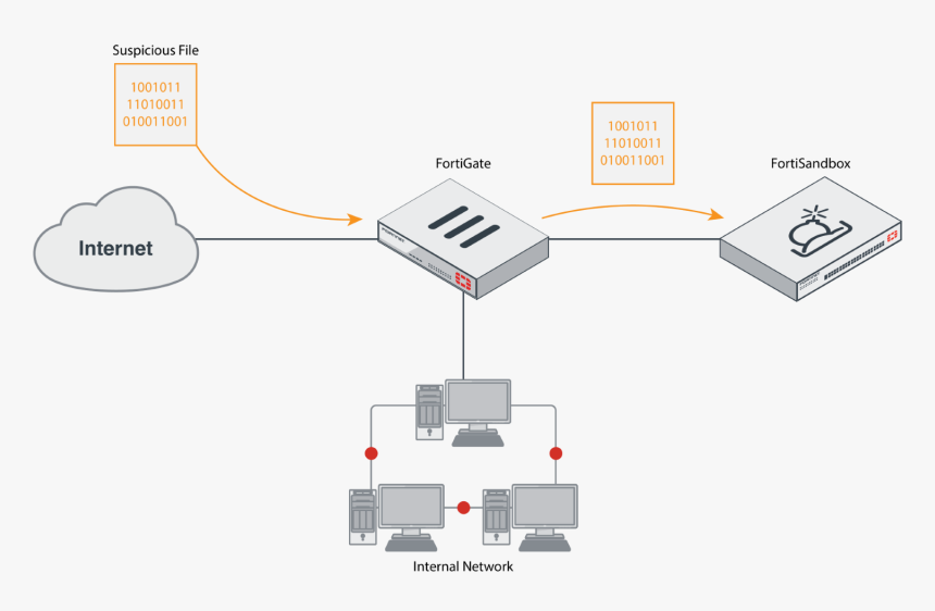 Diagram, HD Png Download , Transparent Png Image - PNGitem