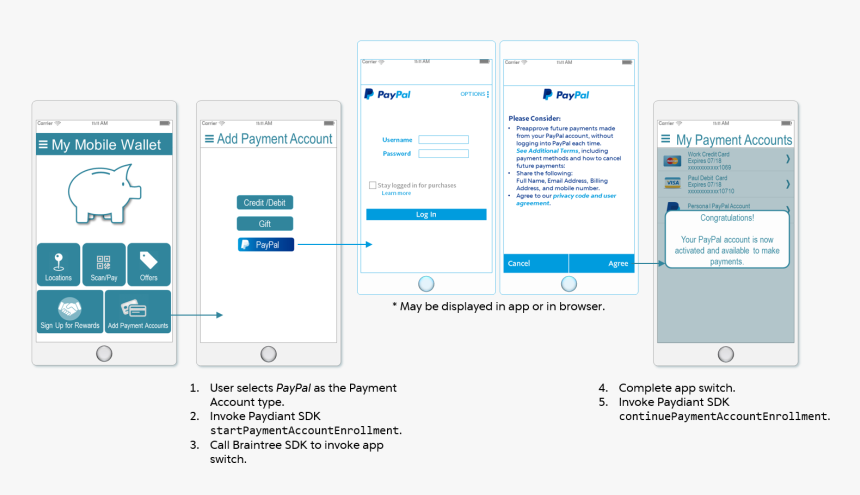 Payment Account Enrollment Screen Flow - Do I Find My Wallet On Paypal ...