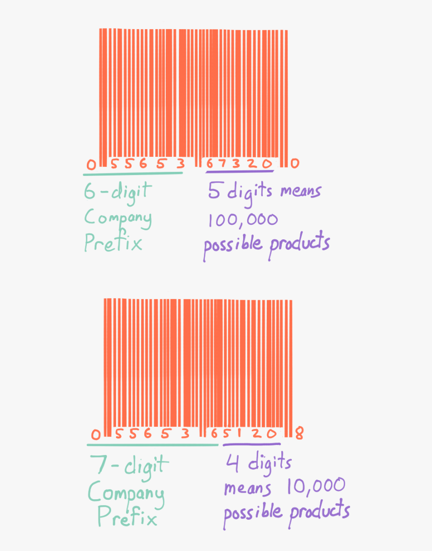 A Barcode Created With A Six Digit Company Prefix Can - Lilac, HD Png ...