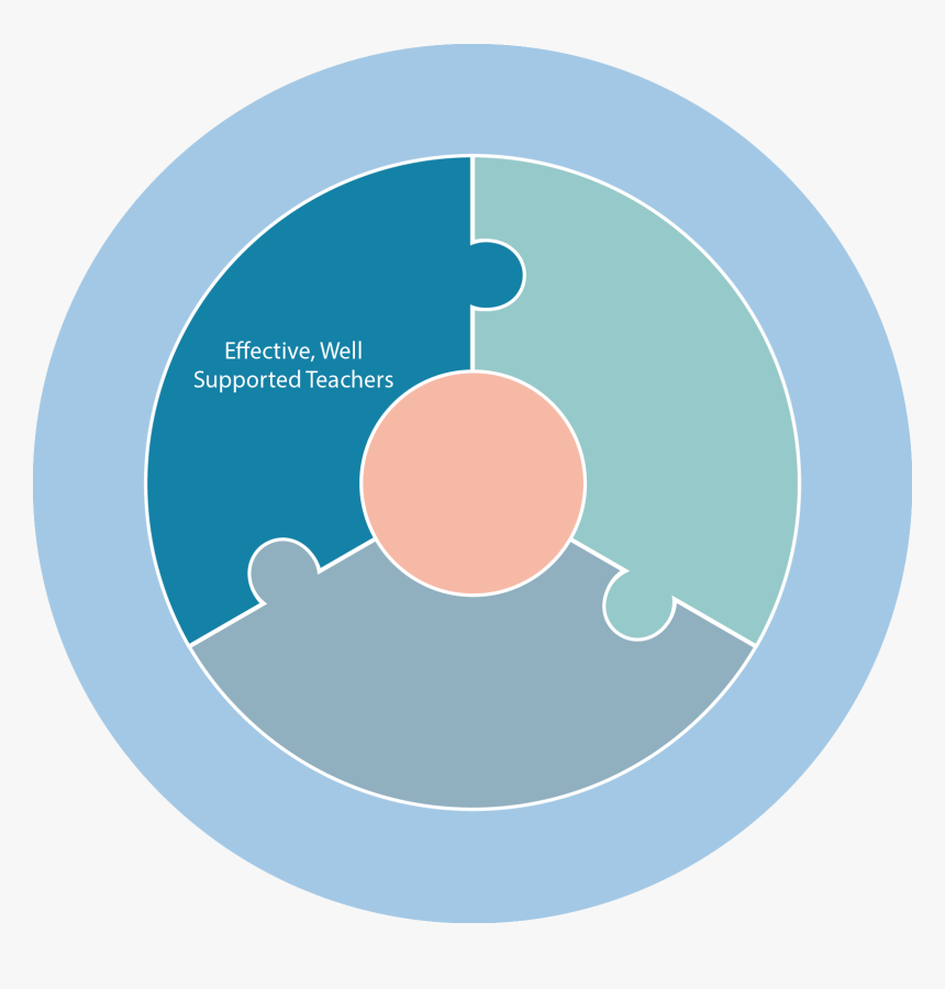 Esf Framework Graphic - Circle, HD Png Download , Transparent Png Image ...