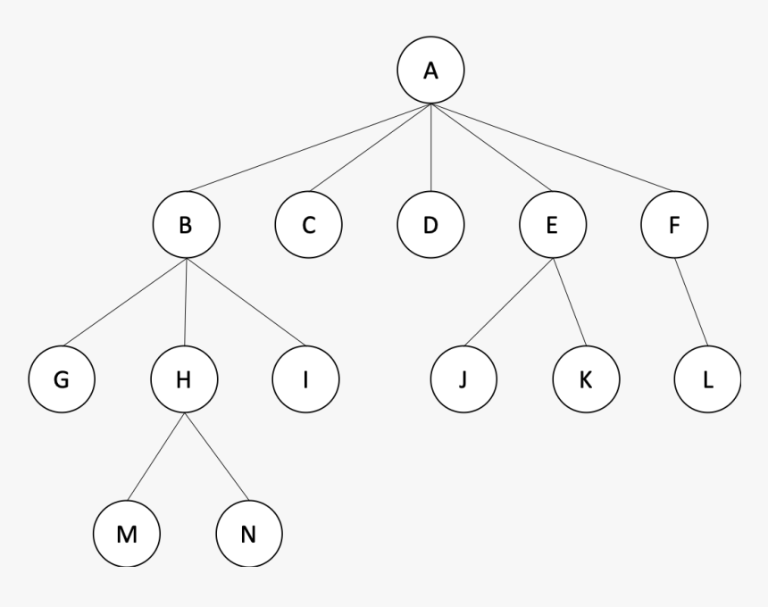 Circle, HD Png Download , Transparent Png Image - PNGitem