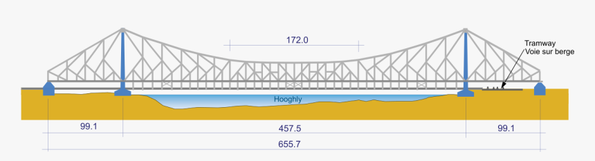 Howrah Bridge Vector Png, Transparent Png , Transparent Png Image - PNGitem