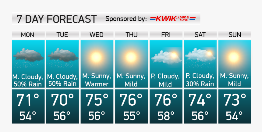 Weather Forecast High Temperature, HD Png Download , Transparent Png ...