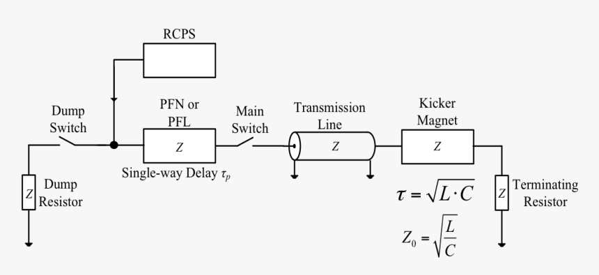 Pfn Pulse Forming Network, HD Png Download , Transparent Png Image ...