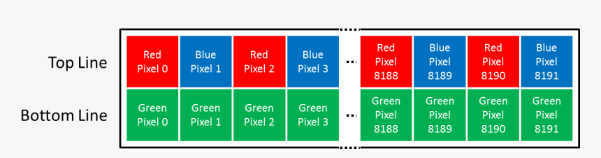 Sensor Layout Of A Bilinear Line Scan Camera With Color - Modern Period ...