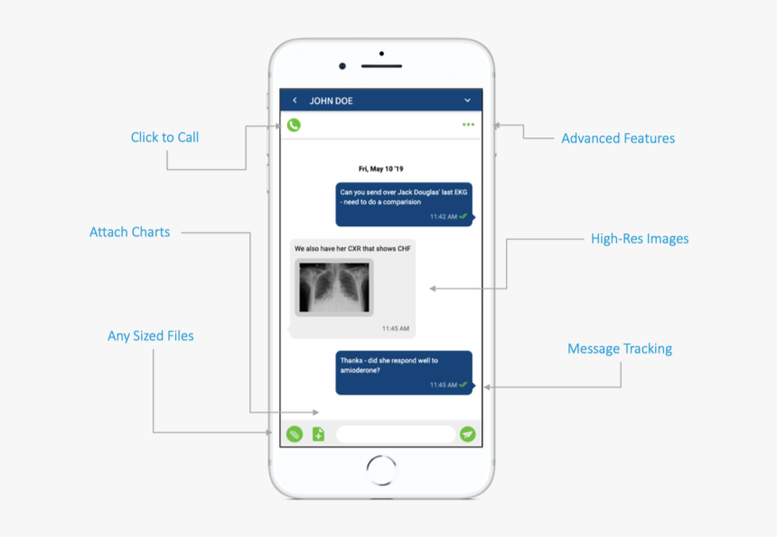 Texting Png, Transparent Png , Transparent Png Image - PNGitem